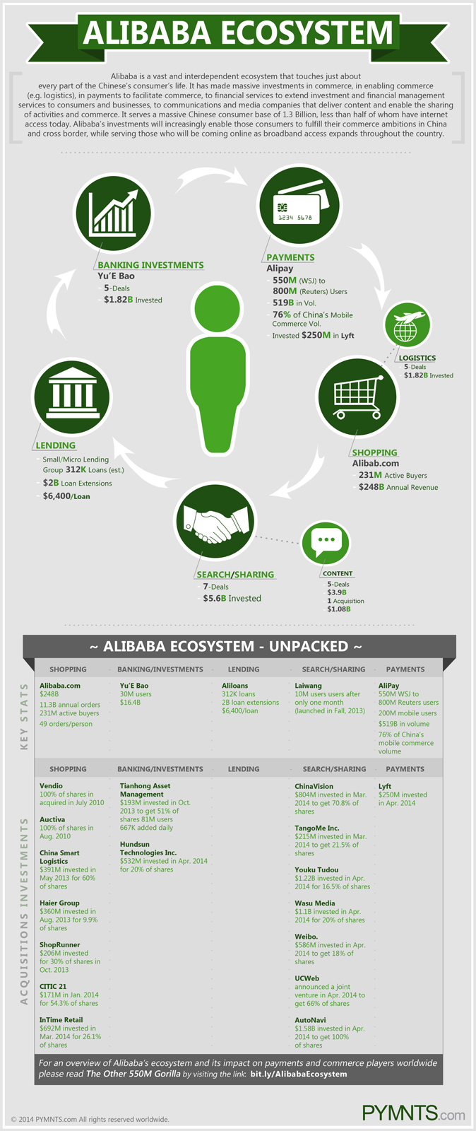 The Alibaba Infographic: Everything You Need to Know