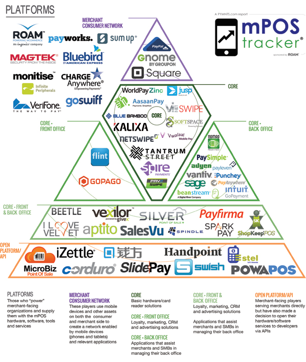 mPOS, Omnichannel and Payments