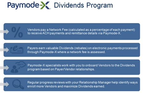 Business Model Mayhem | PYMNTS.com