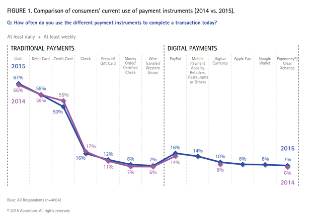 Customer Rules in Mobile Payments