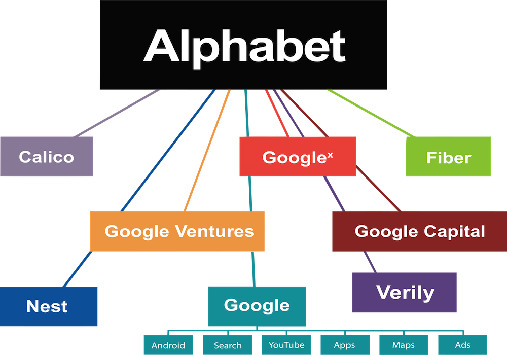 Alphabet Misses Earnings Expectations