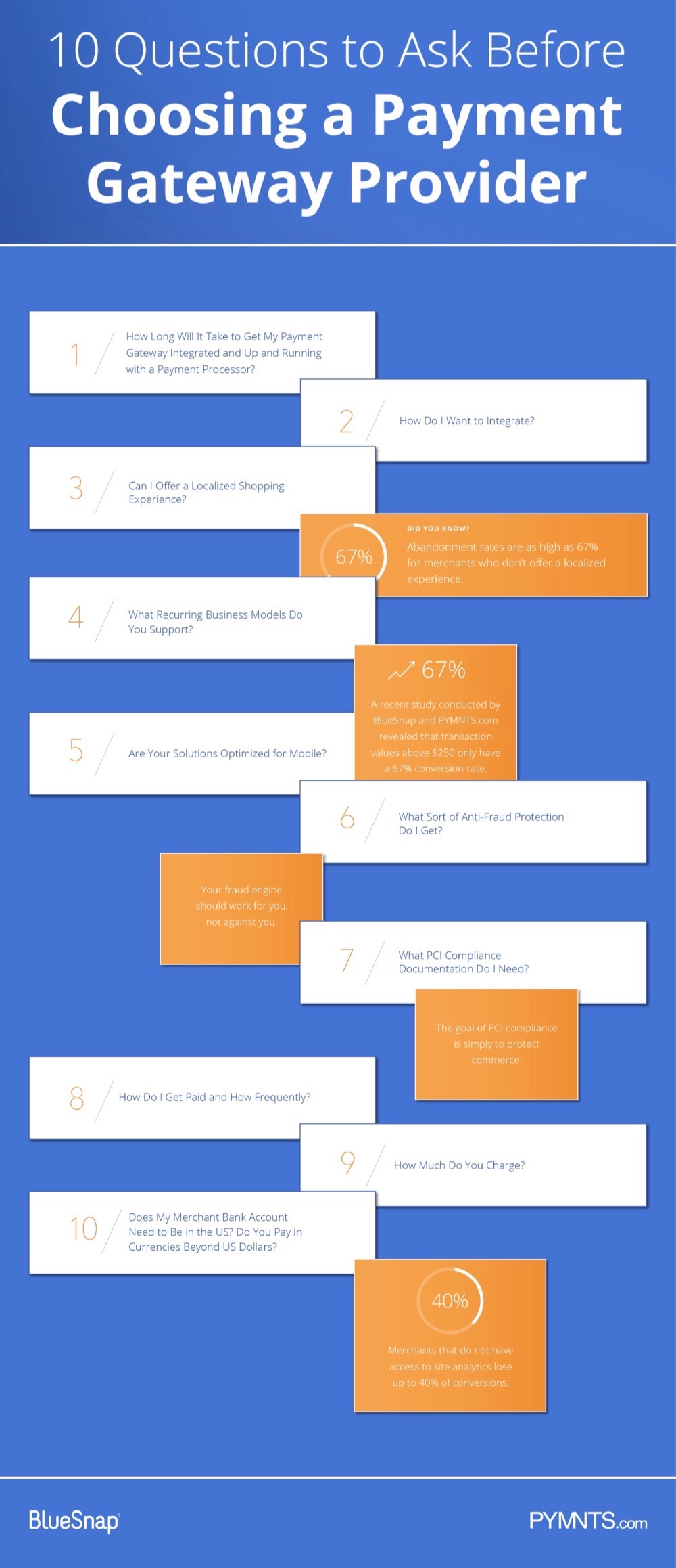How Merchants Choose A Payment Gateway Provider