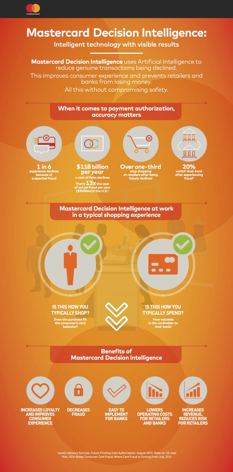 How Mastercard Plans To Slay The Commerce-Killer