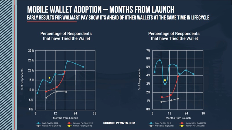 PYMNTS/InfoSout Report Mobile Wallets Adoption