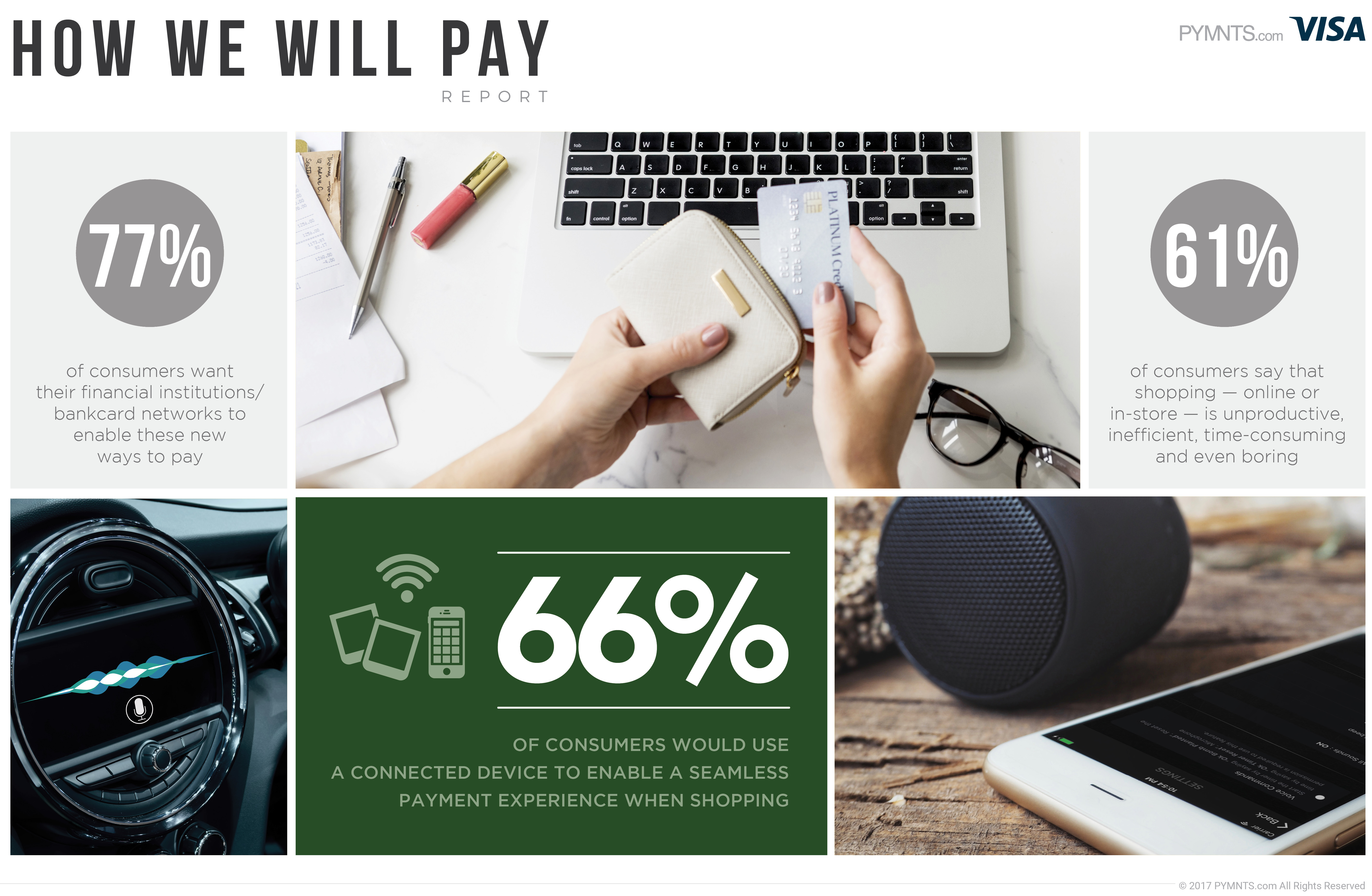 How We Will Pay: The Latest Payments Innovations