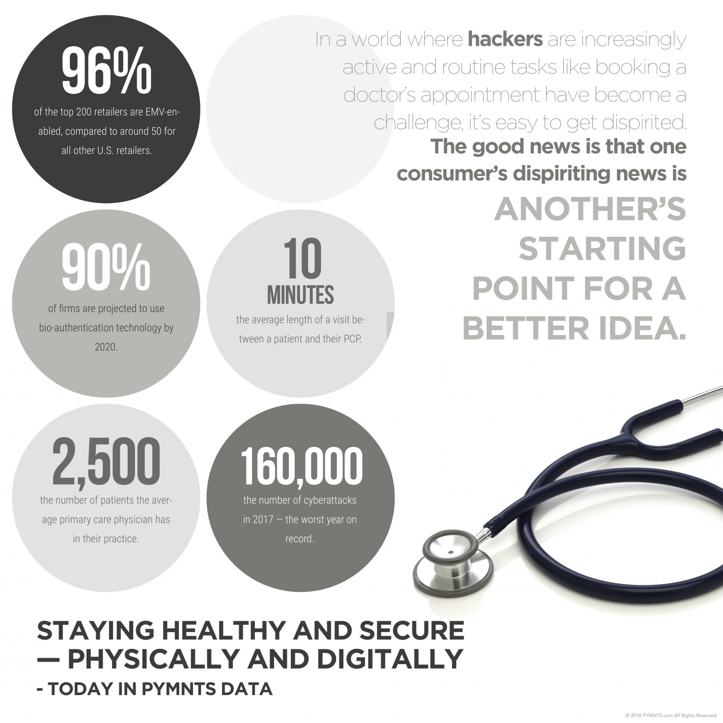 PYMNTS | Staying Healthy And Secure — Online And Offline