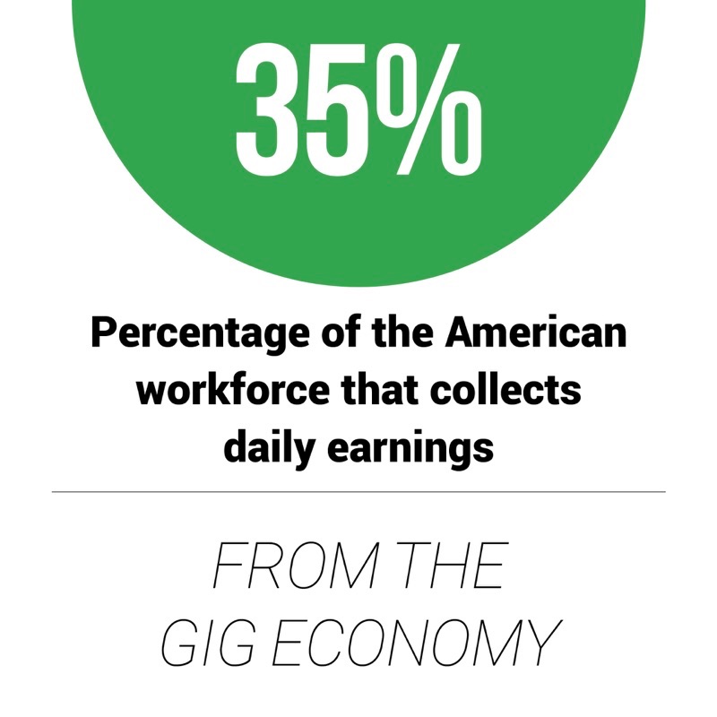 Escrow Disbursements To Help With Gig Payments