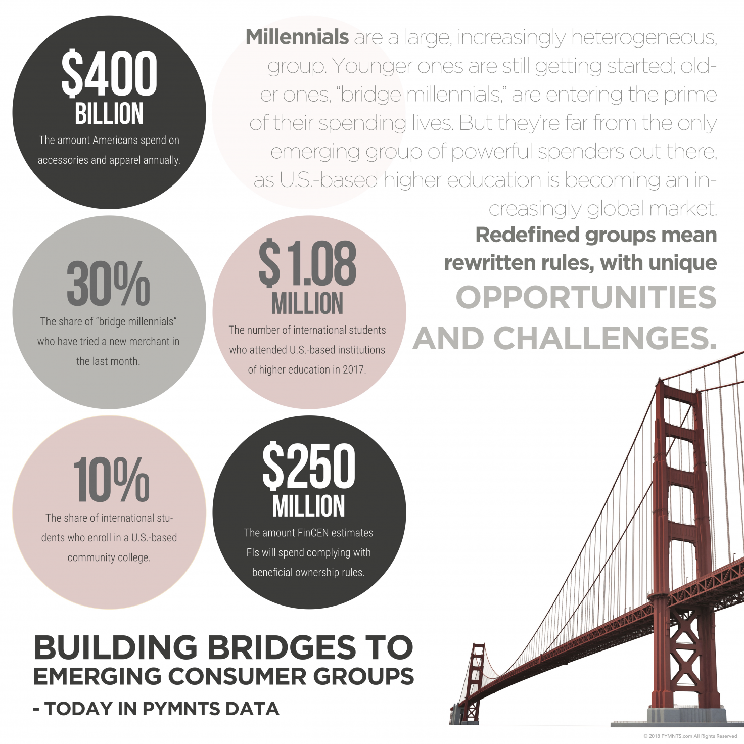 Bridging The Consumer Group Spending Gaps