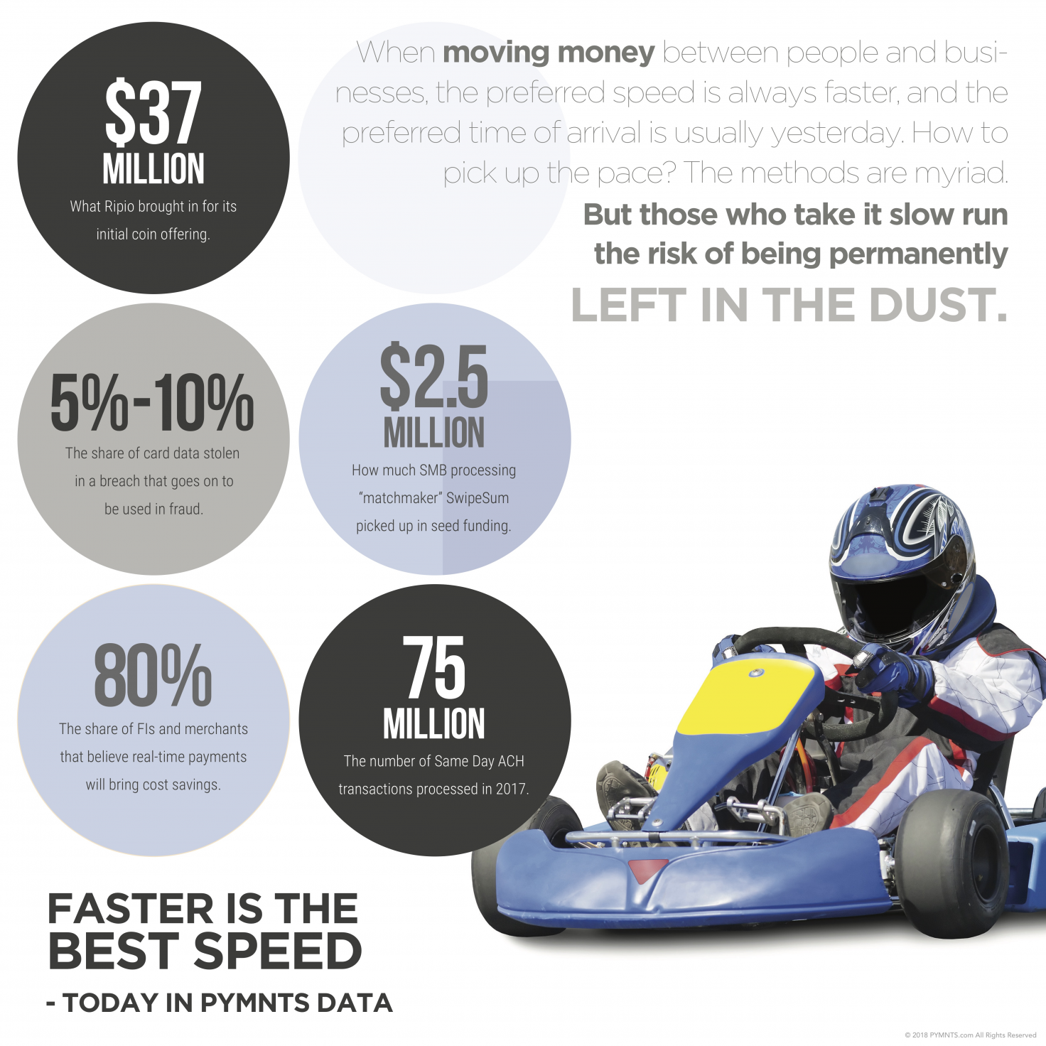 Today In Data: Faster Is The Best Speed