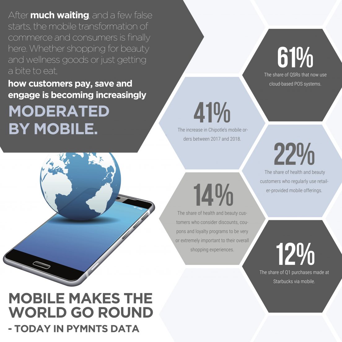 Today In Data: Mobile Makes The World Go ‘Round