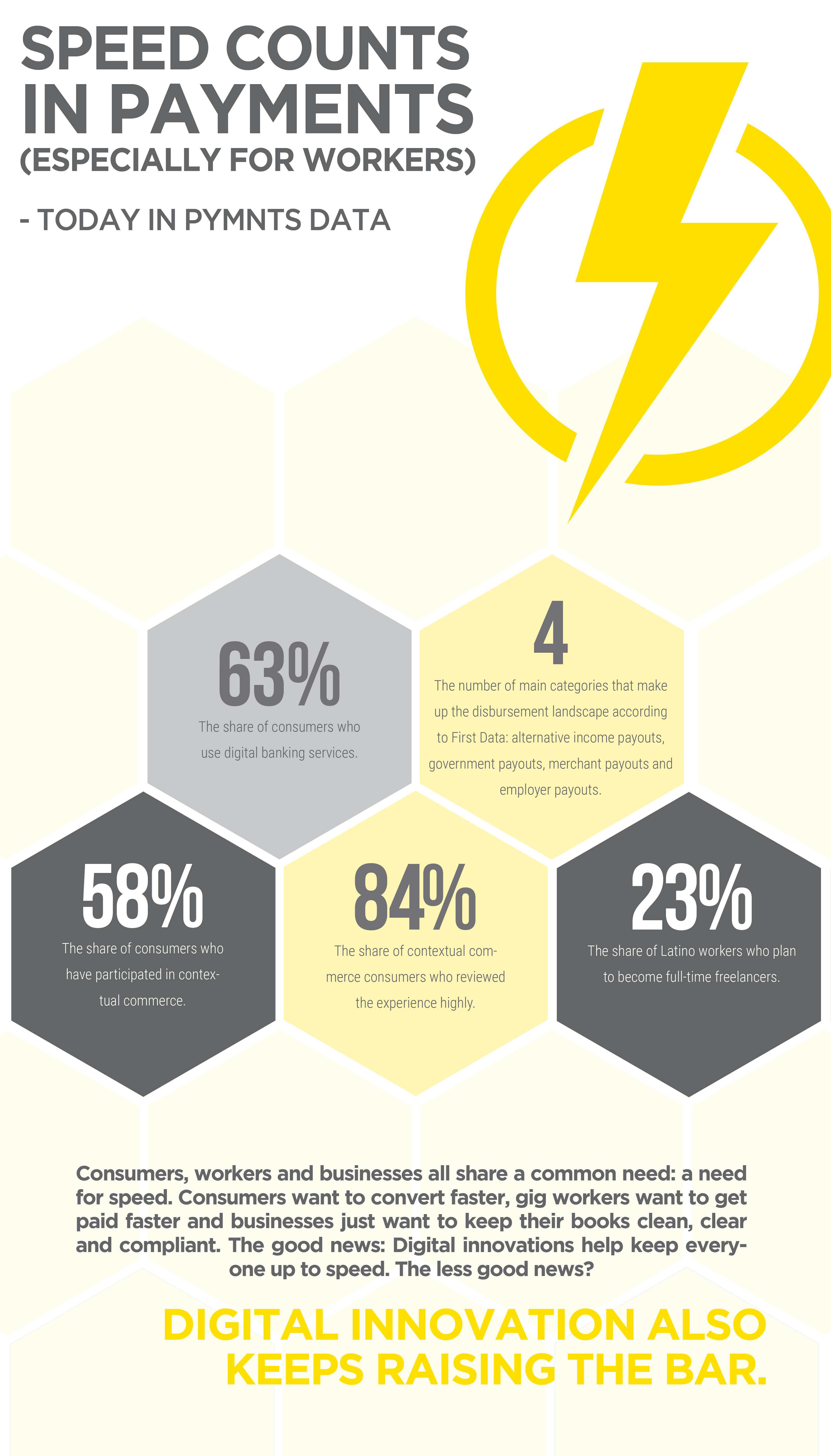 Today In Data: Speed Counts In Payments