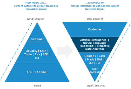 Putting Contextual Banking In Context