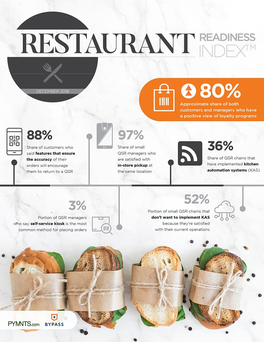 2018 12 Index – Restaurant Readiness IV cover - PYMNTS.com