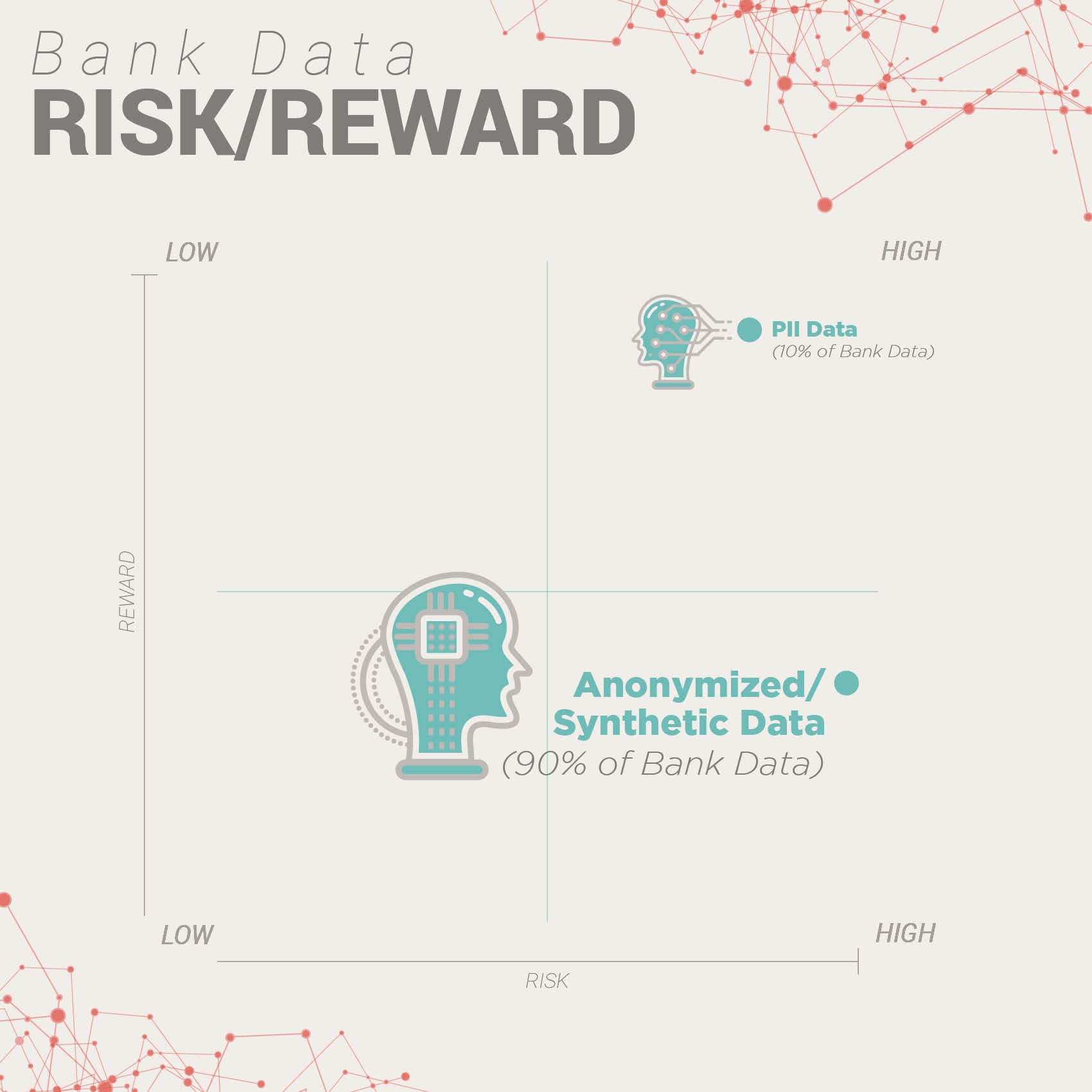 Bank Data Graph – V1 - PYMNTS.com