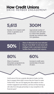 How Credit Unions Drive Member Engagement