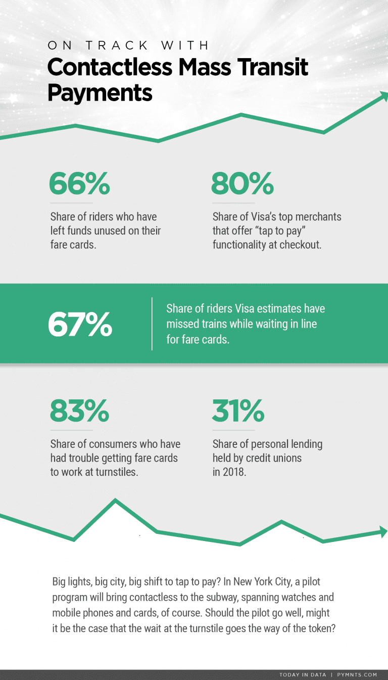 On Track With Contactless Mass Transit Payments