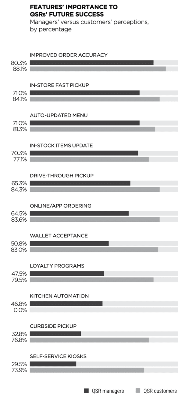features importance - PYMNTS.com