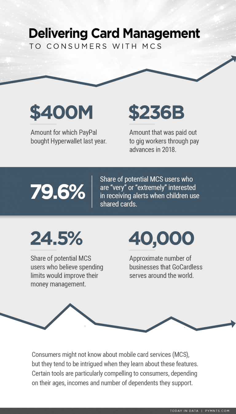 Delivering Card Management With MCS