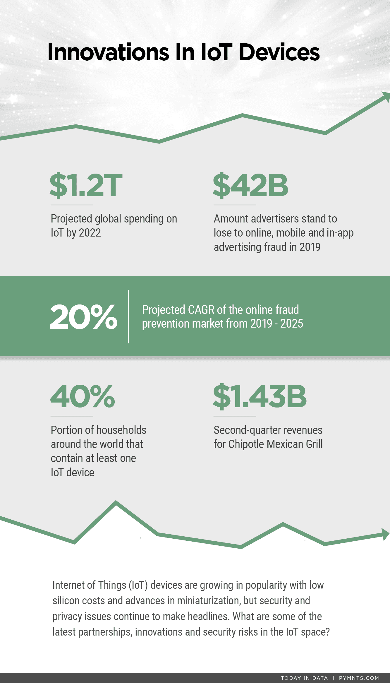 Today In Data: Innovations In IoT Devices