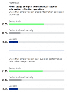 Supplier Onboarding: Manual And Digital Methods