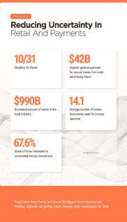 Reducing Uncertainty In Retail And Payments