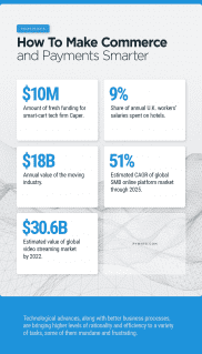 How To Make Commerce And Payments Smarter