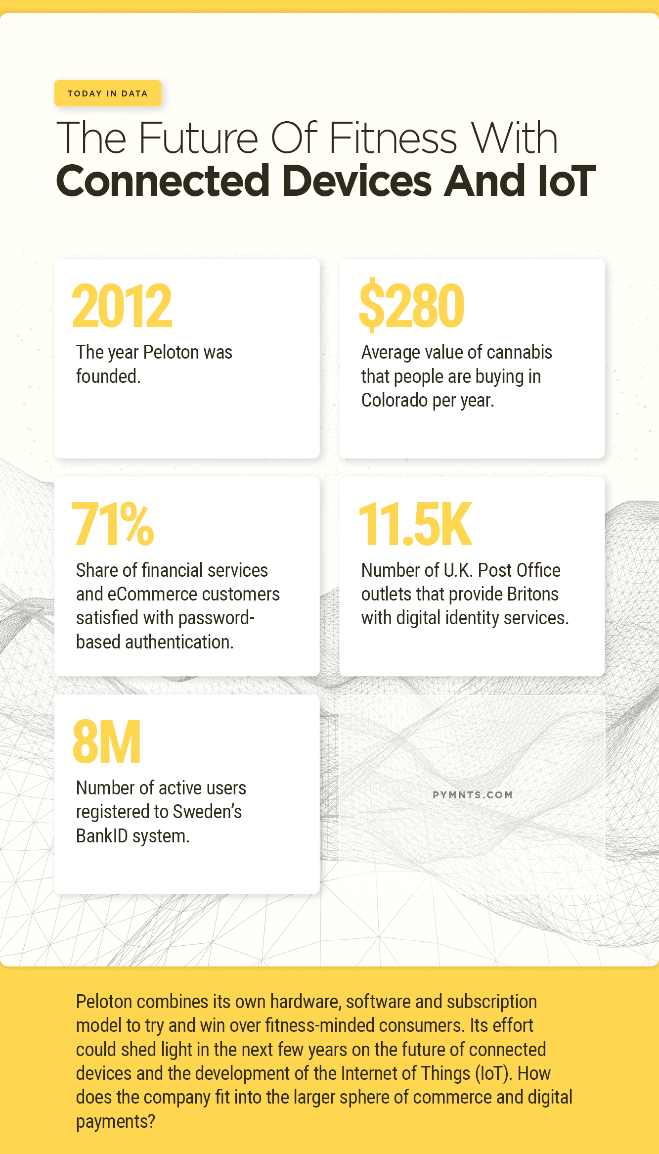Fitness With Connected Devices And IoT