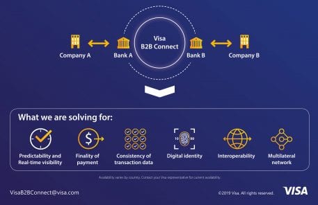 Visa B2B Connect Expands, Links With Infosys