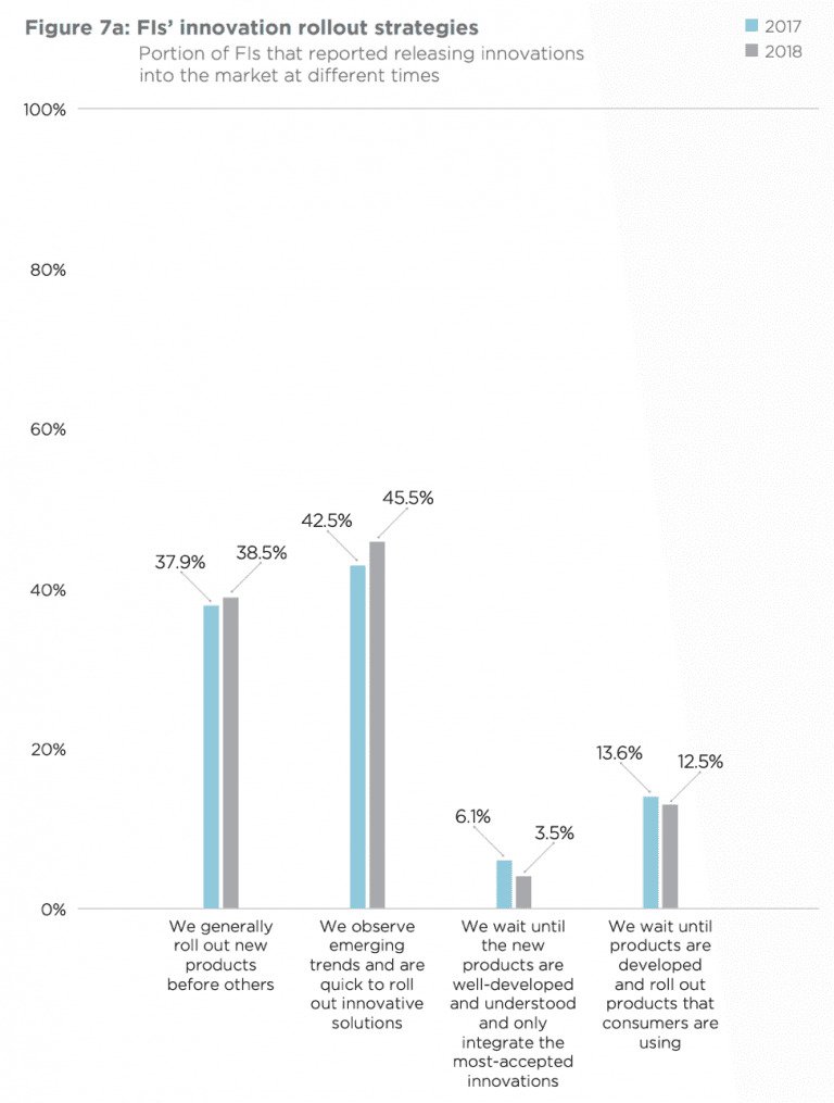 Why Innovation Acceleration Matters