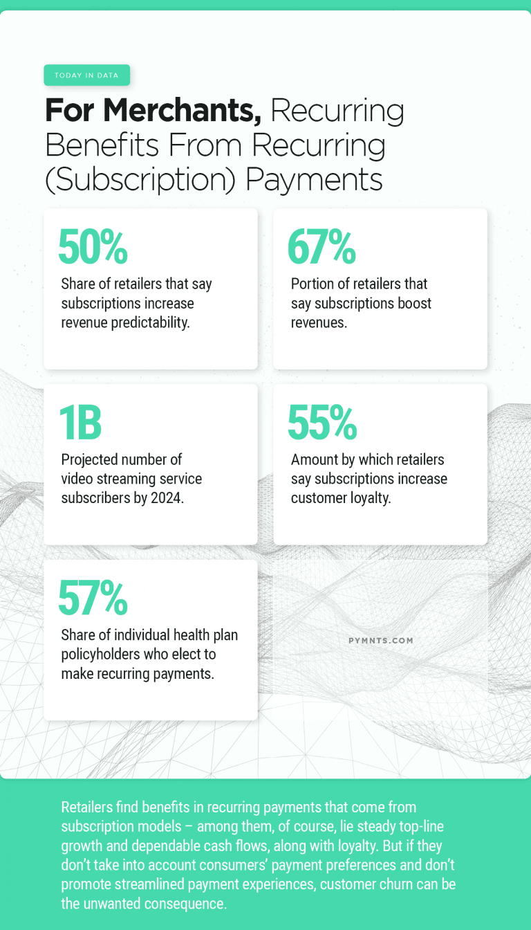 Recurring Benefits From Subscription Payments