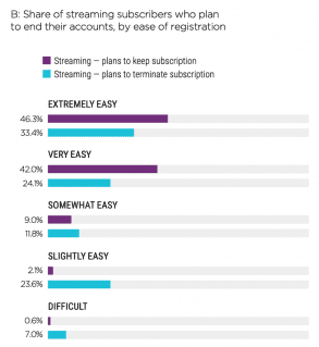 Are Consumers Maxed Out On Subscriptions?