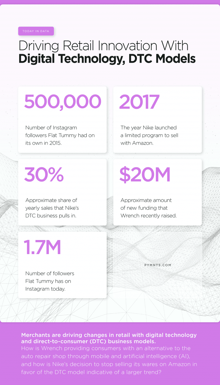 Driving Retail Innovation With Digital Tech, DTC