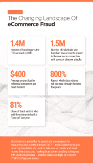 The Changing Landscape Of eCommerce Fraud