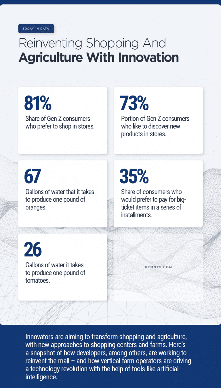 Innovating In Shopping And Agriculture