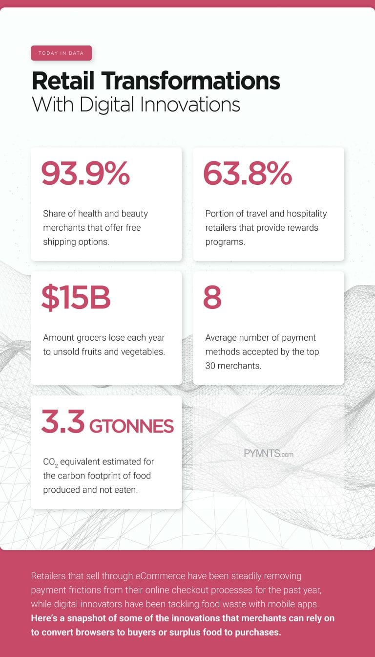 Retail Transformations With Digital Innovations