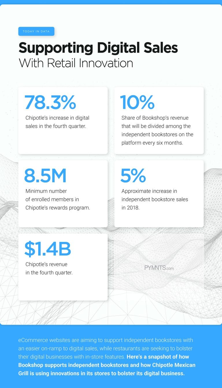 Supporting Digital Sales With Retail Innovation