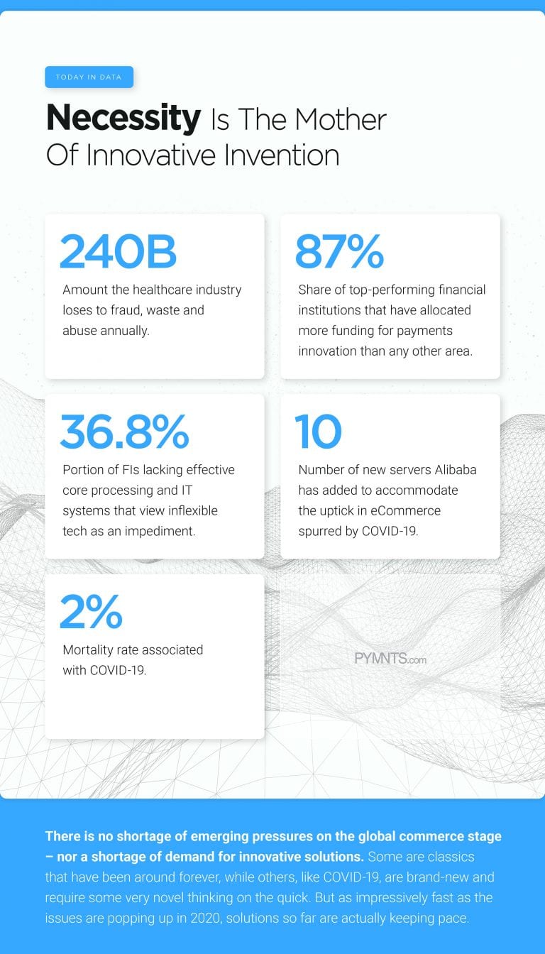 Necessity Is The Mother Of Innovative Invention