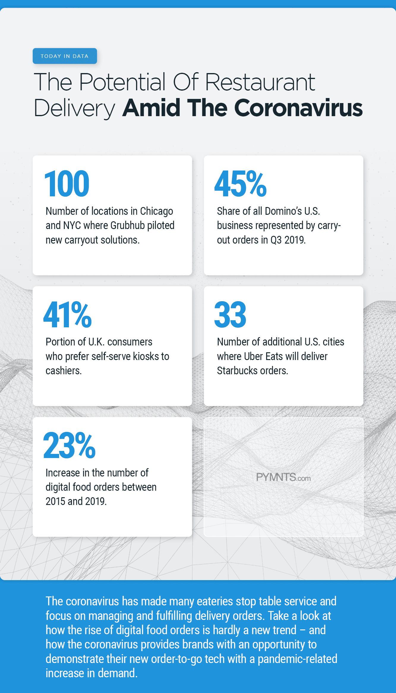 Restaurant Delivery Amid The Coronavirus