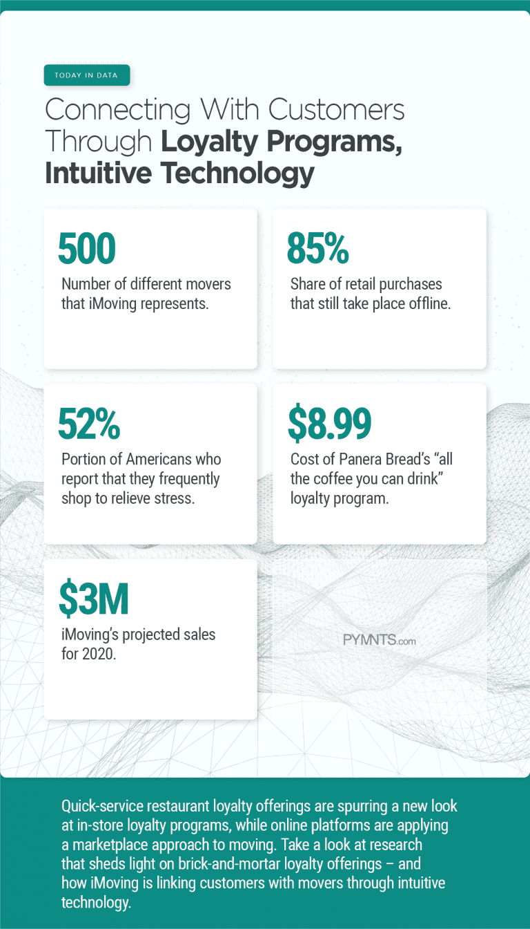 Connecting With Customers Via Loyalty And Tech