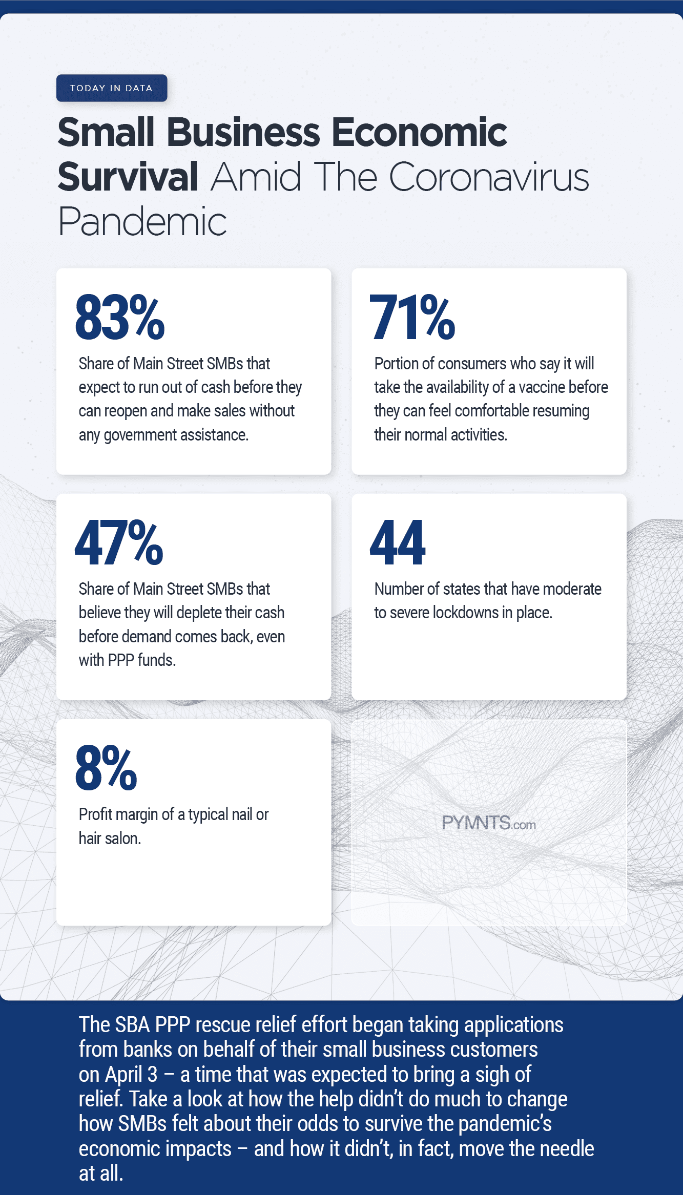 SMB Economic Survival Amid The Coronavirus