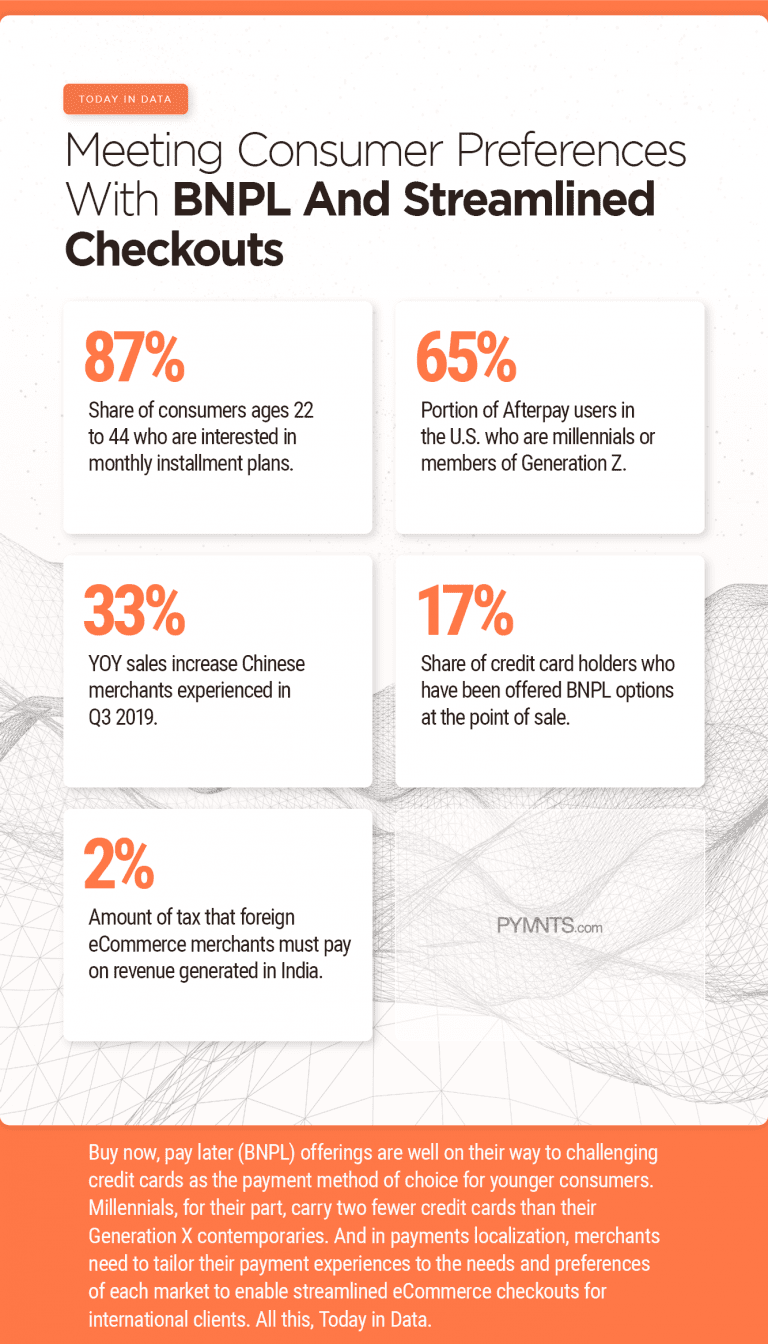 Meeting Consumer Preferences With BNPL