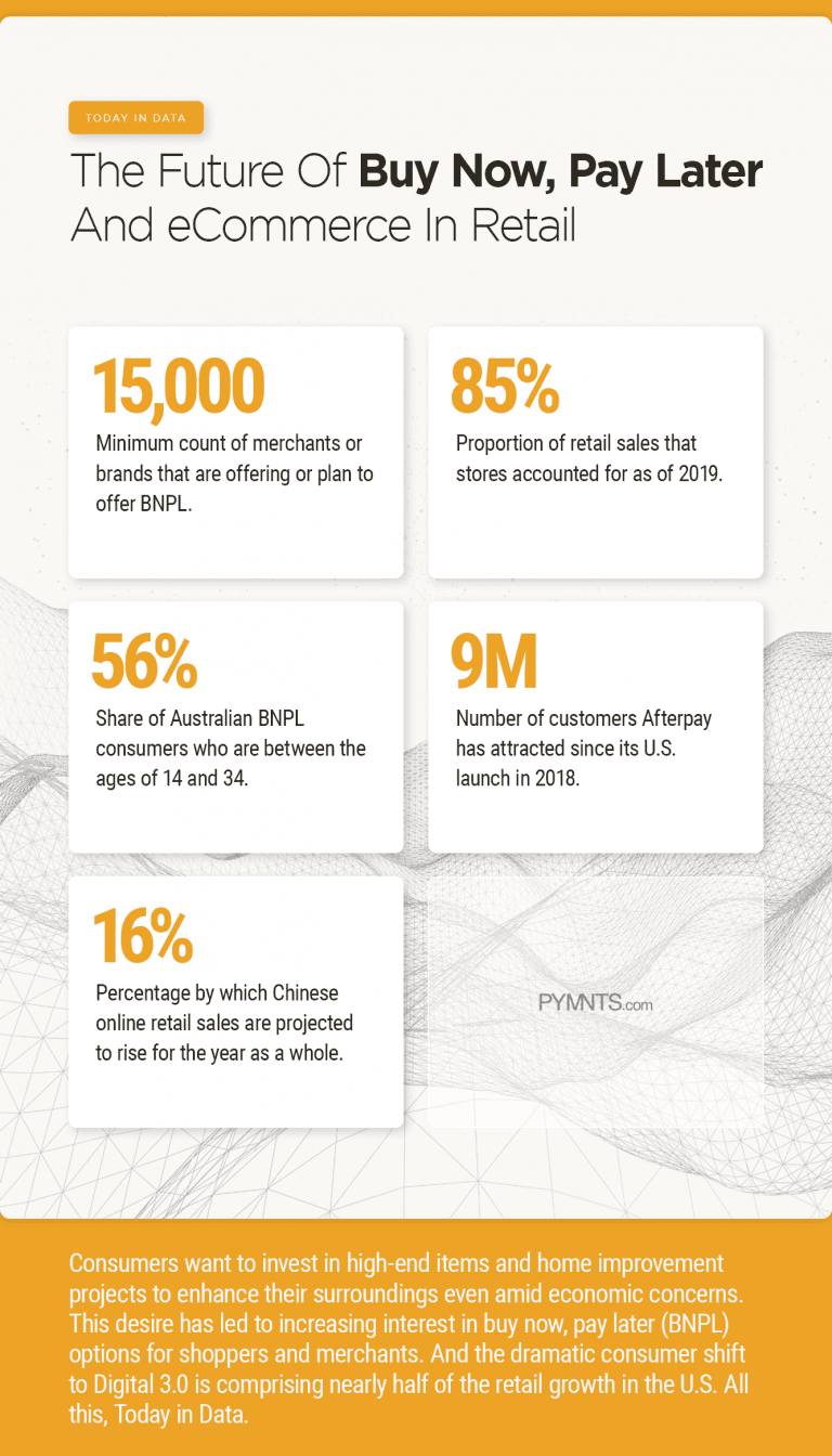 The Future Of Buy Now, Pay Later In Retail