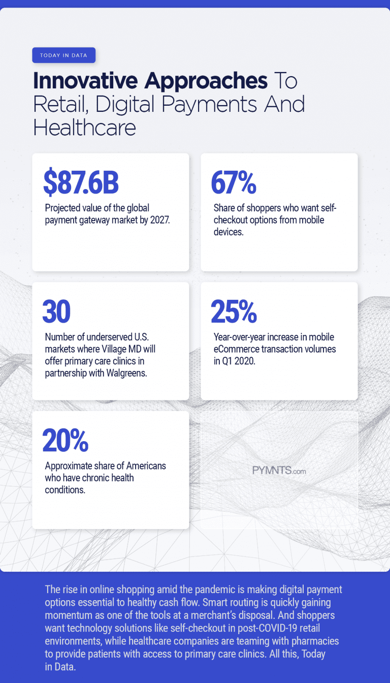 Innovation In Digital Payments And Healthcare