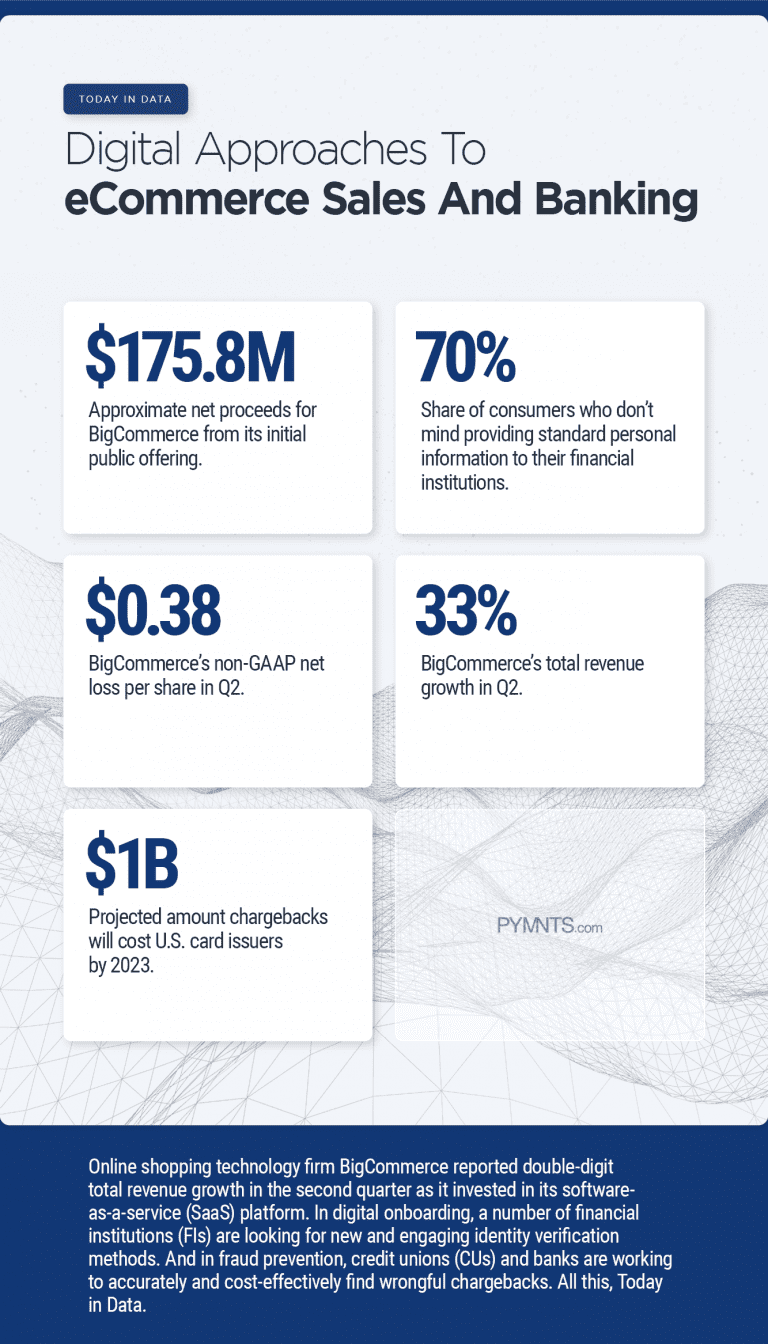 Digital Approaches To eCommerce, Banking