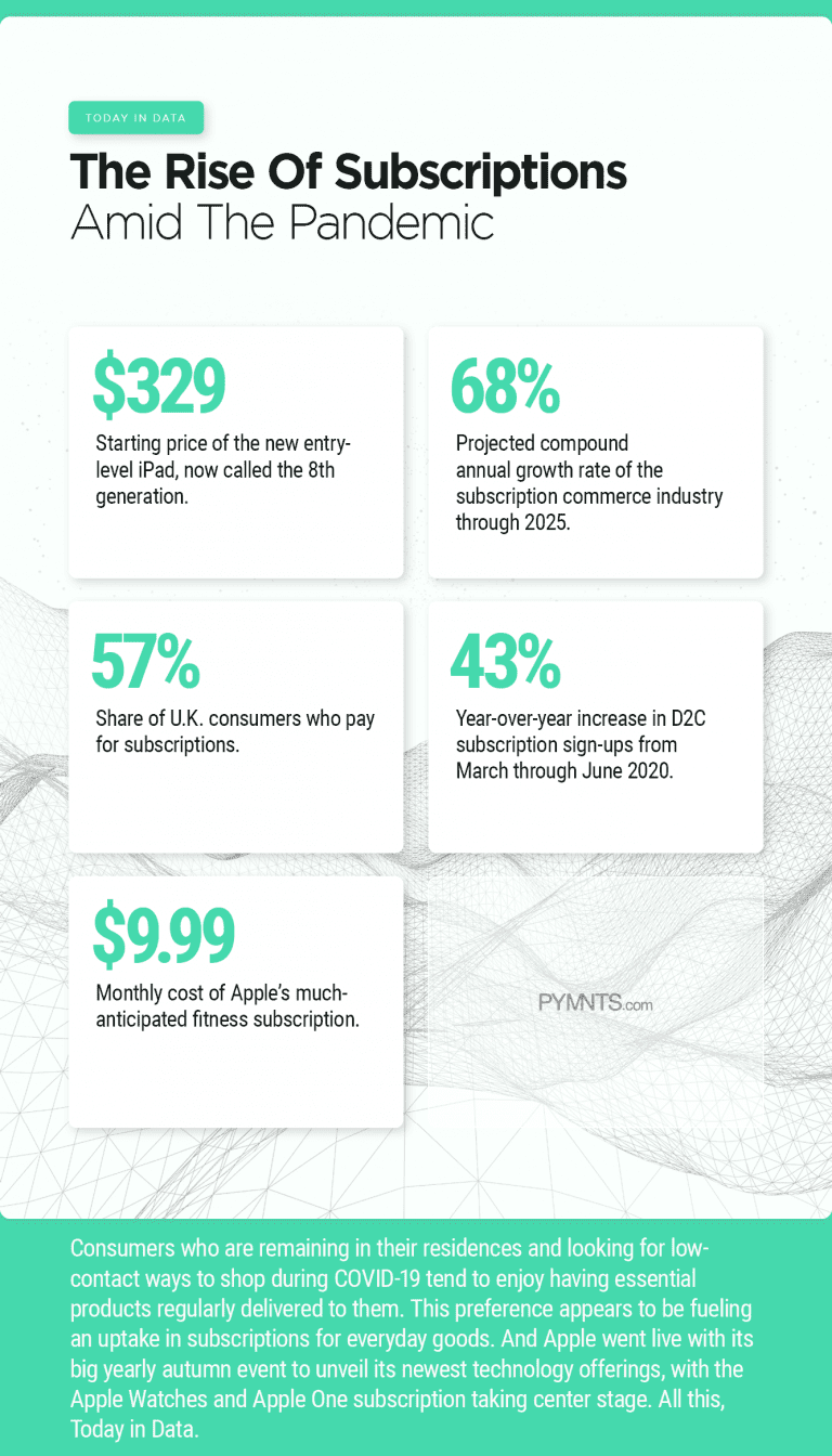 The Rise Of Subscriptions Amid The Pandemic