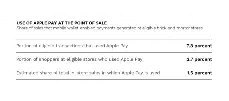 Pandemic Spike Shows Life In Mobile Wallets