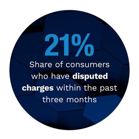 The Impact Of Transaction Declines And Disputes