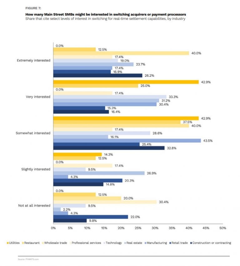 QuickAccept First Step To Building SMB Ecosystem
