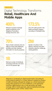 Digital Transforms Retail, Healthcare, Mobile