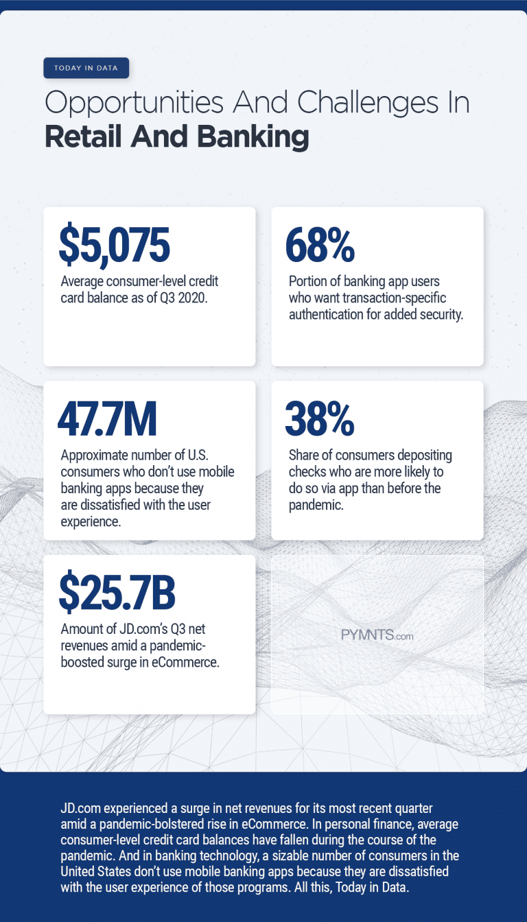 Opportunities And Challenges In Retail, Banking